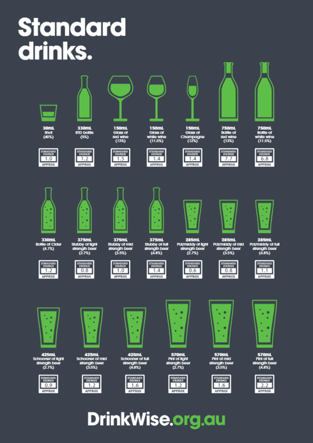 Do You Know What A Standard Drink Is? – Norfolk Island Health and ...